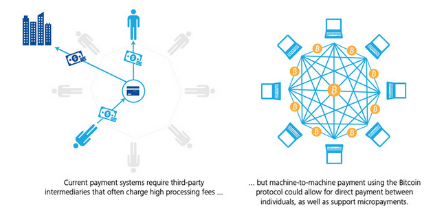 Blockchain basics – a visual guide | The Development Circle
